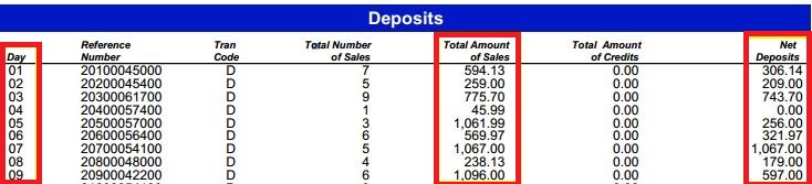 Reading your Mindbody Processing Statement and fees (TSYS)