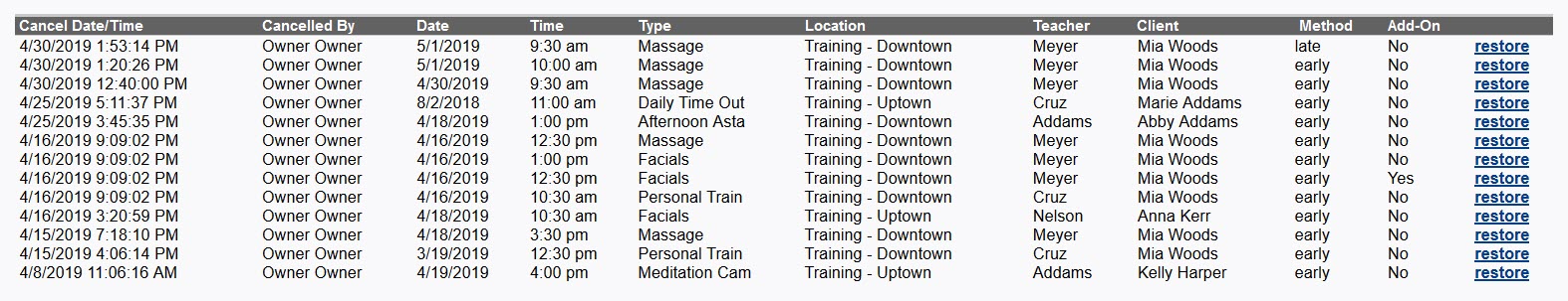 Cancellations report