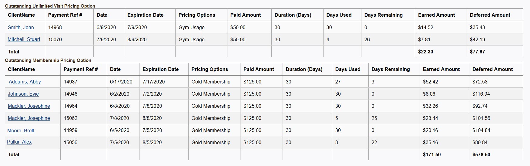 Earned Revenue report