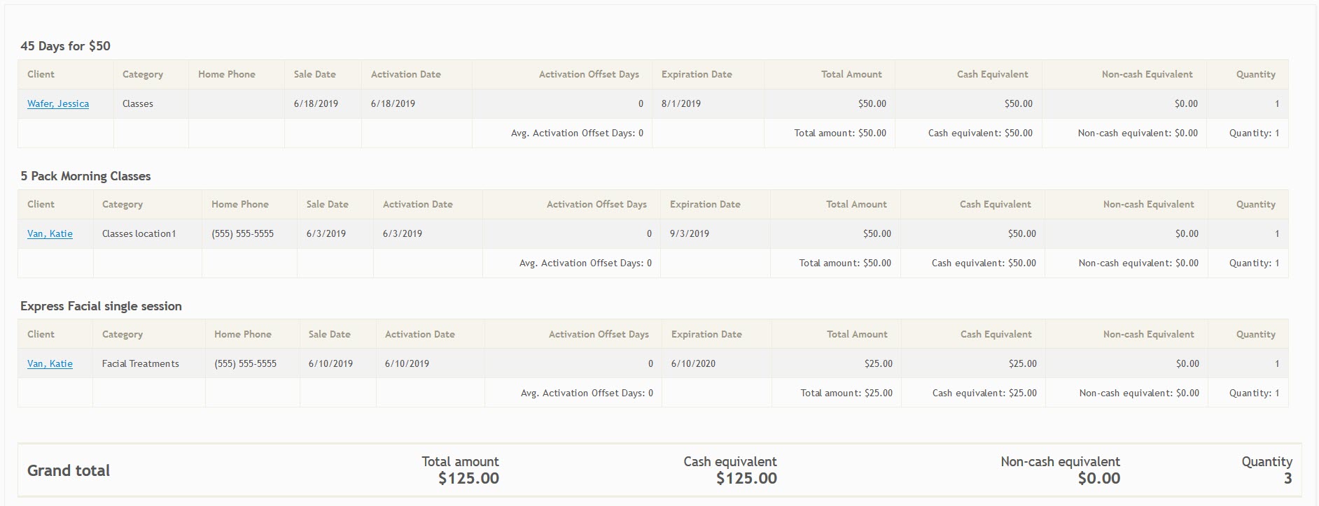 Sales by Service report