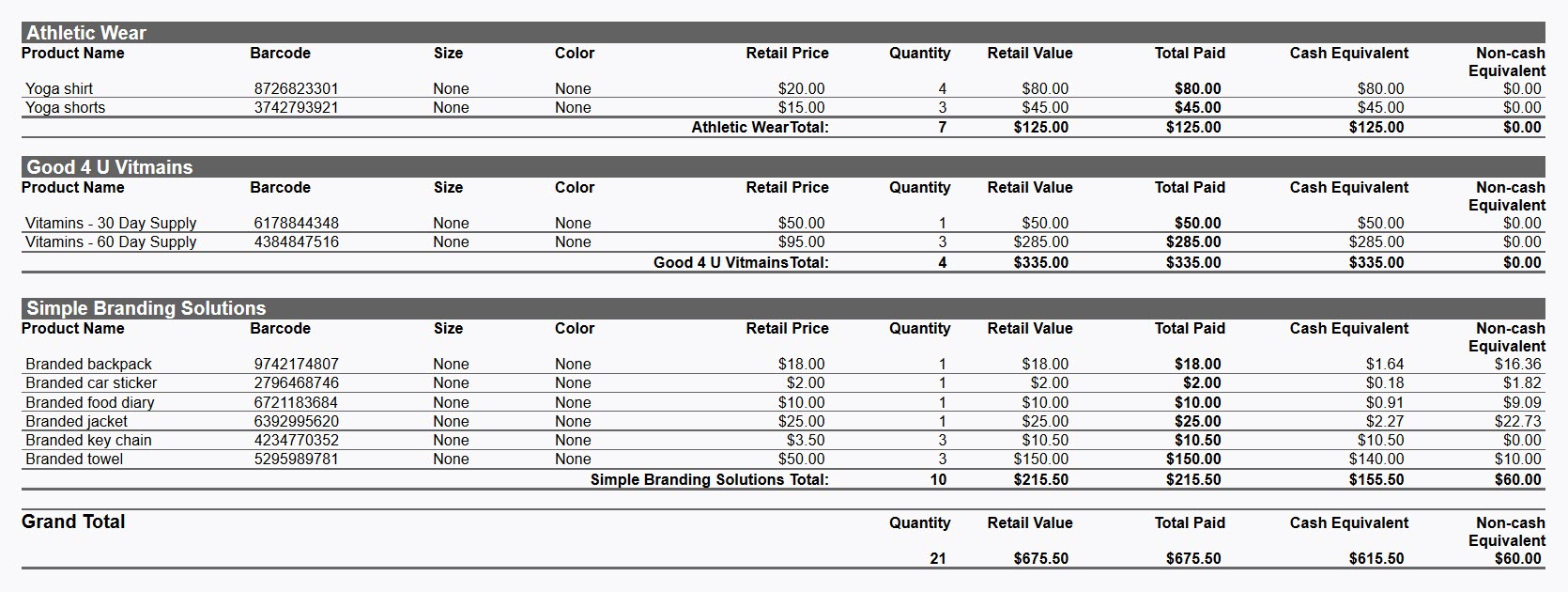 Sales by Supplier report