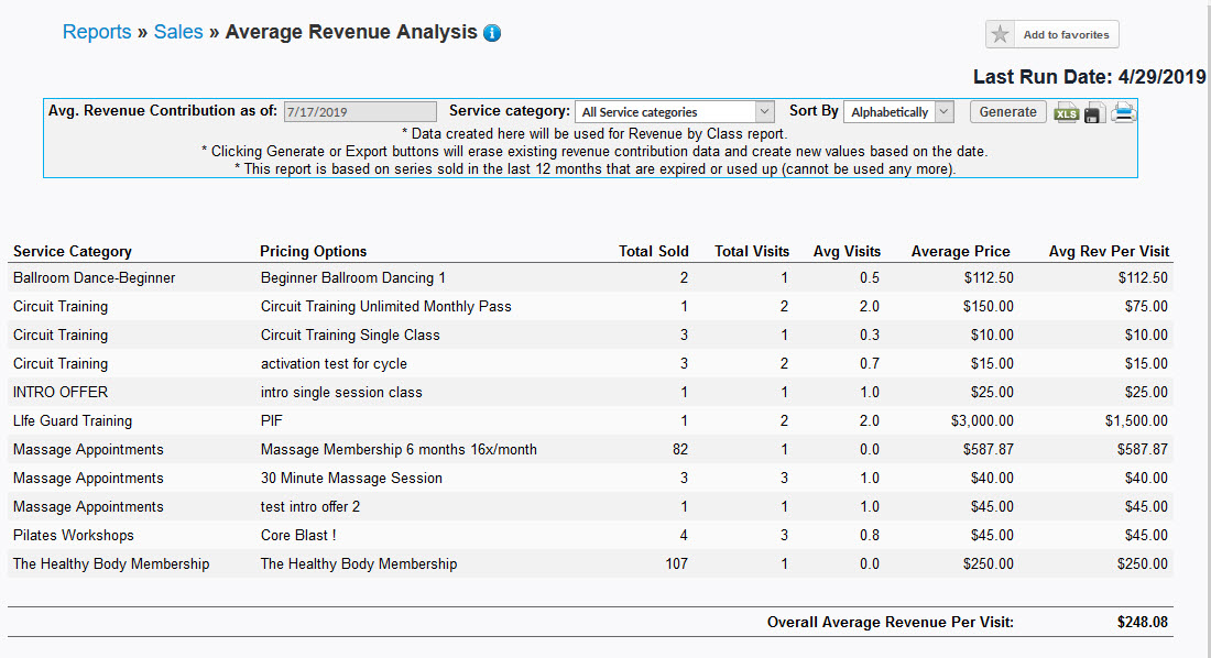 Average Revenue Analysis report