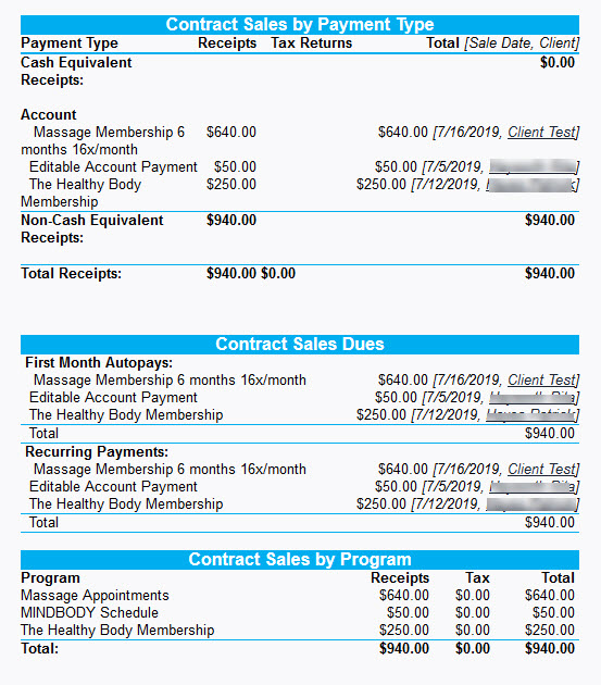 Contract Sales report