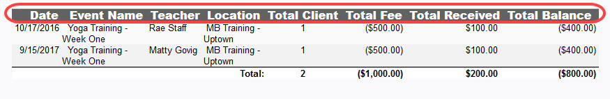 Event Payments report