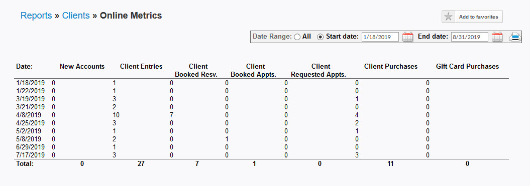 Online Metrics report