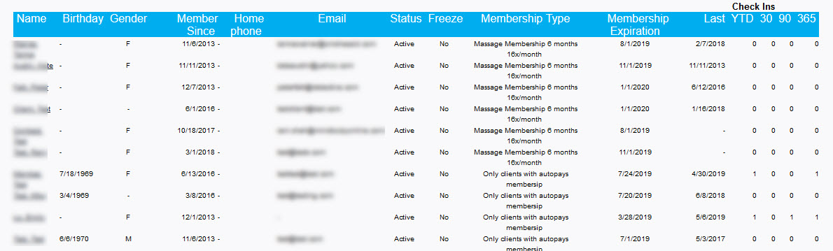 Retention Management report