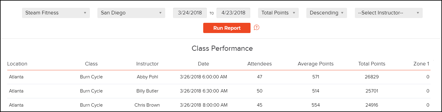Class Performance report (FitMetrix)
