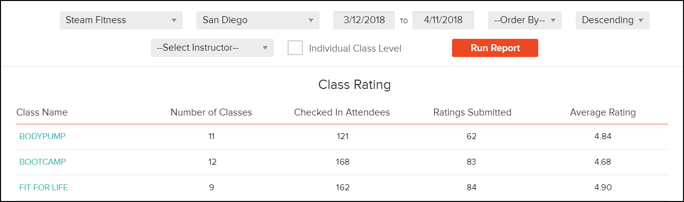Class Rating report (FitMetrix)