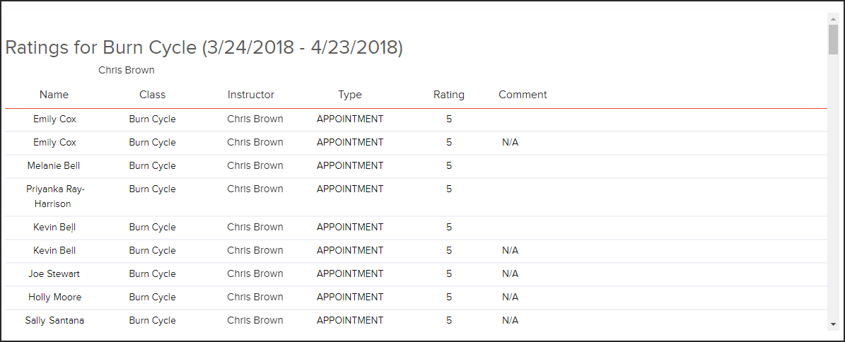 Class Rating report (FitMetrix)