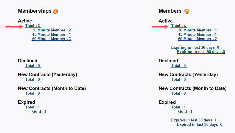 What is the difference between Active Members vs. Active Memberships?