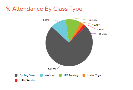 Facility Admin Dashboard (FitMetrix)